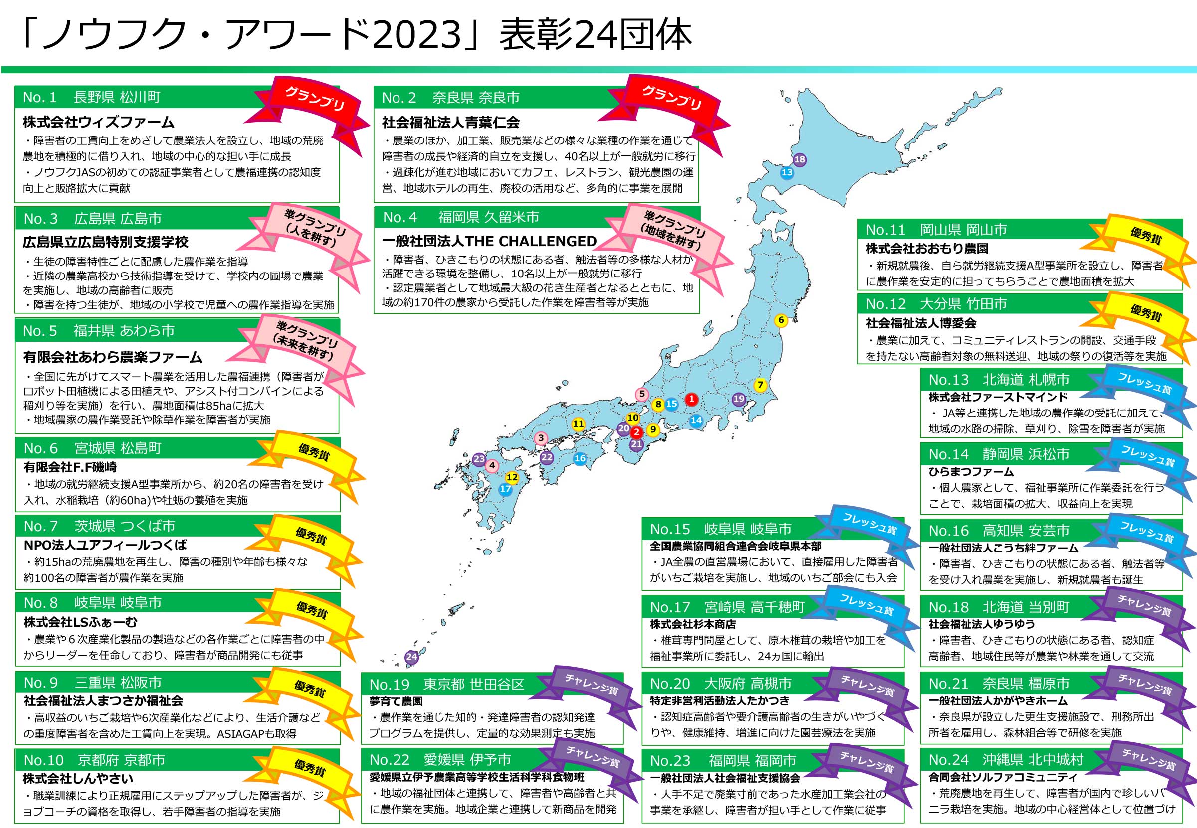 結果発表 | ノウフク・アワード2023 | ノウフクWEB